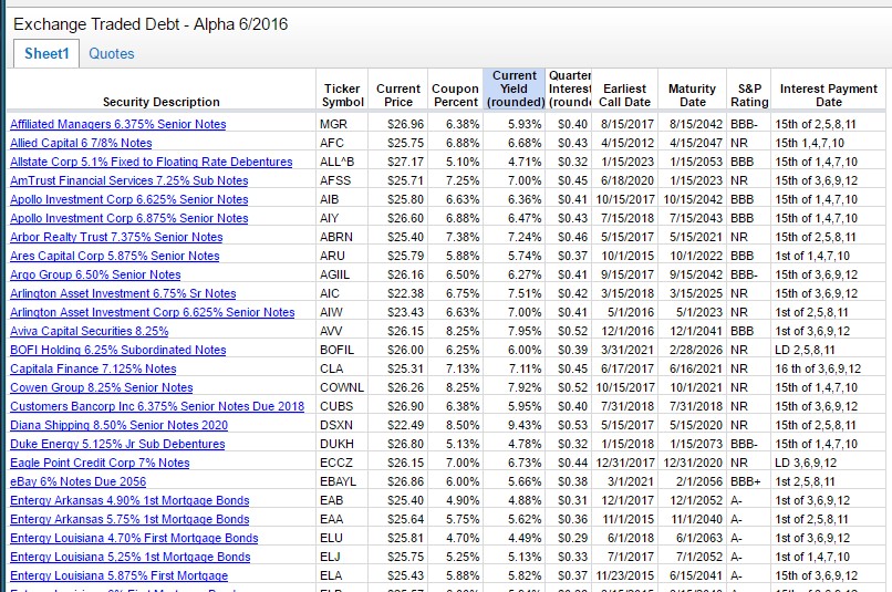 Understanding Baby Bonds – Exchange Traded Debt – Jim Hammond's Blog