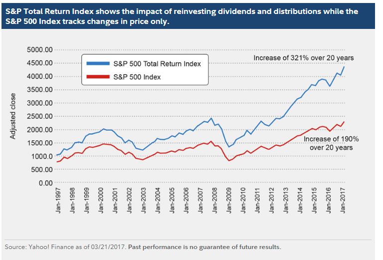 Understanding Dividend DRIP’s and Total Returns – Jim Hammond's Blog