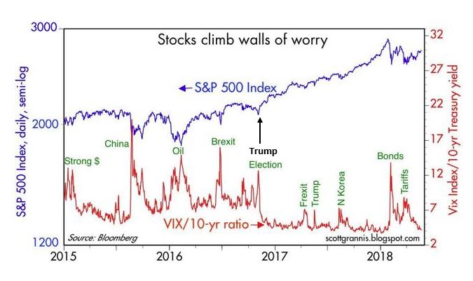 Here is What a Good Economy Looks Like! – Jim Hammond's Blog